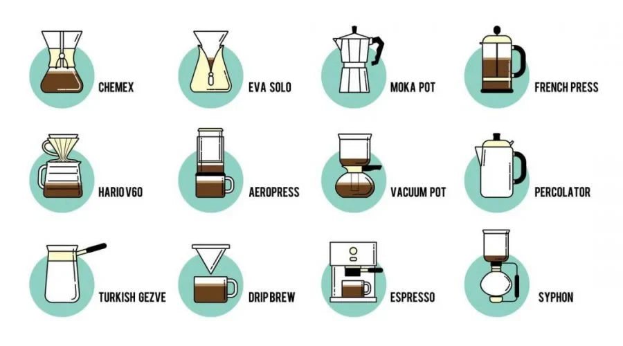The Ultimate Guide to Coffee Machines: Choosing the Right Brewer for R ...